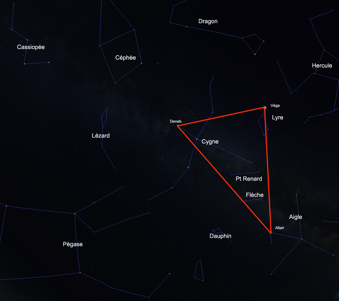 Répérages particuliers